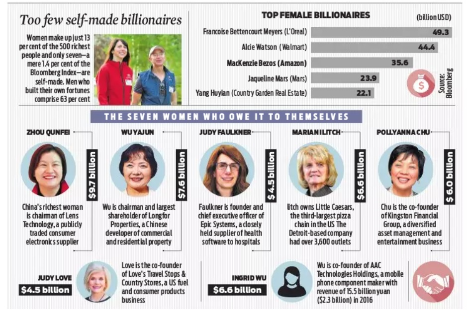 Billionaire Index – News of the Day
